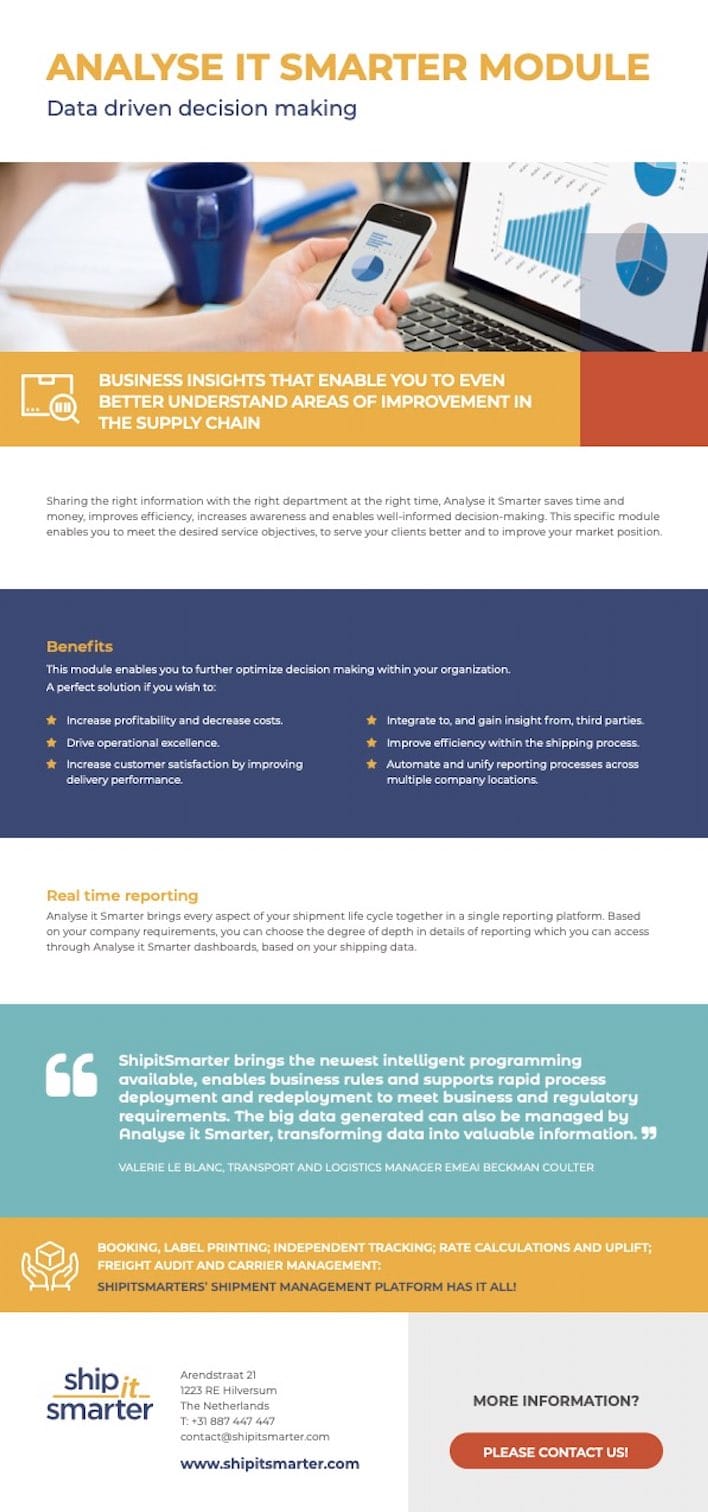 Discover the Analyse it Smarter Module - ShipitSmarter
